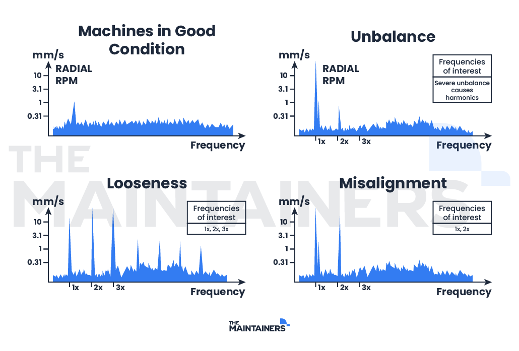Mechanical Vibrations in Asset Monitoring | The Maintainers