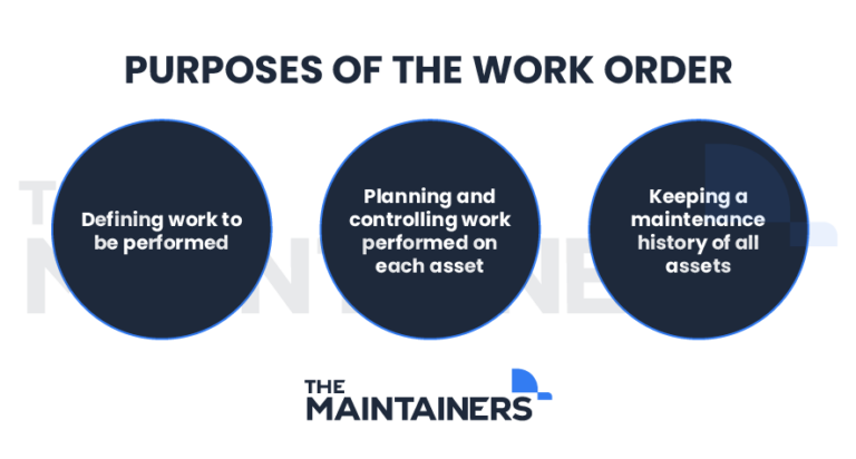 Work Orders in Maintenance: A Complete Guide | The Maintainers