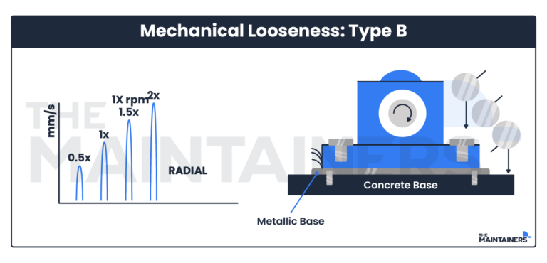 10 Most Common Failures in Electric Motors | The Maintainers
