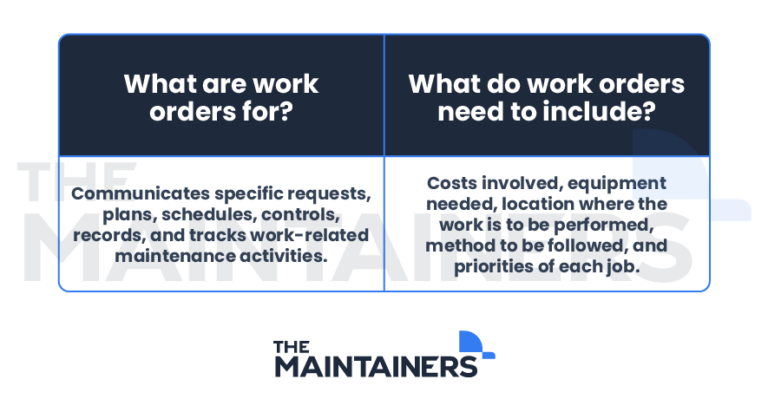 Work Orders in Maintenance: A Complete Guide | The Maintainers