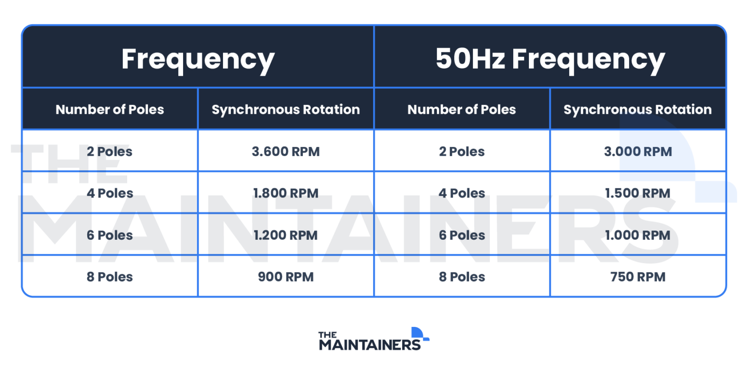 Everything You Need to Know About Vibration Analysis | The Maintainers