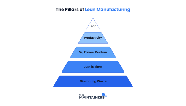 How Lean Manufacturing Can Optimize your Maintenance | The Maintainers