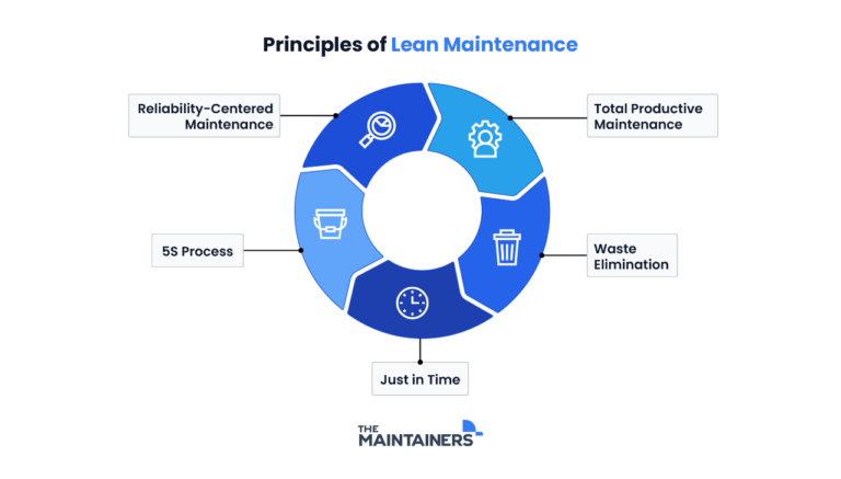 How Lean Manufacturing Can Optimize your Maintenance | The Maintainers